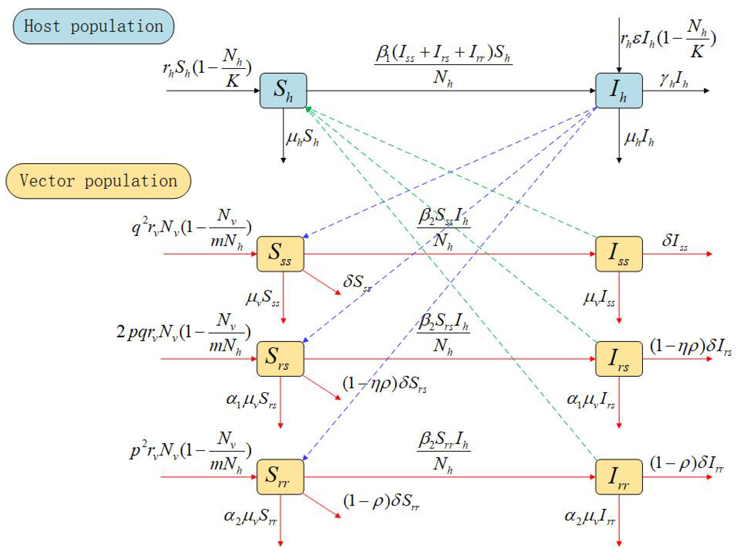 Assessing the Impact of Psyllid Pesticide Resistance on the Spread of Citrus Huanglongbing and ...