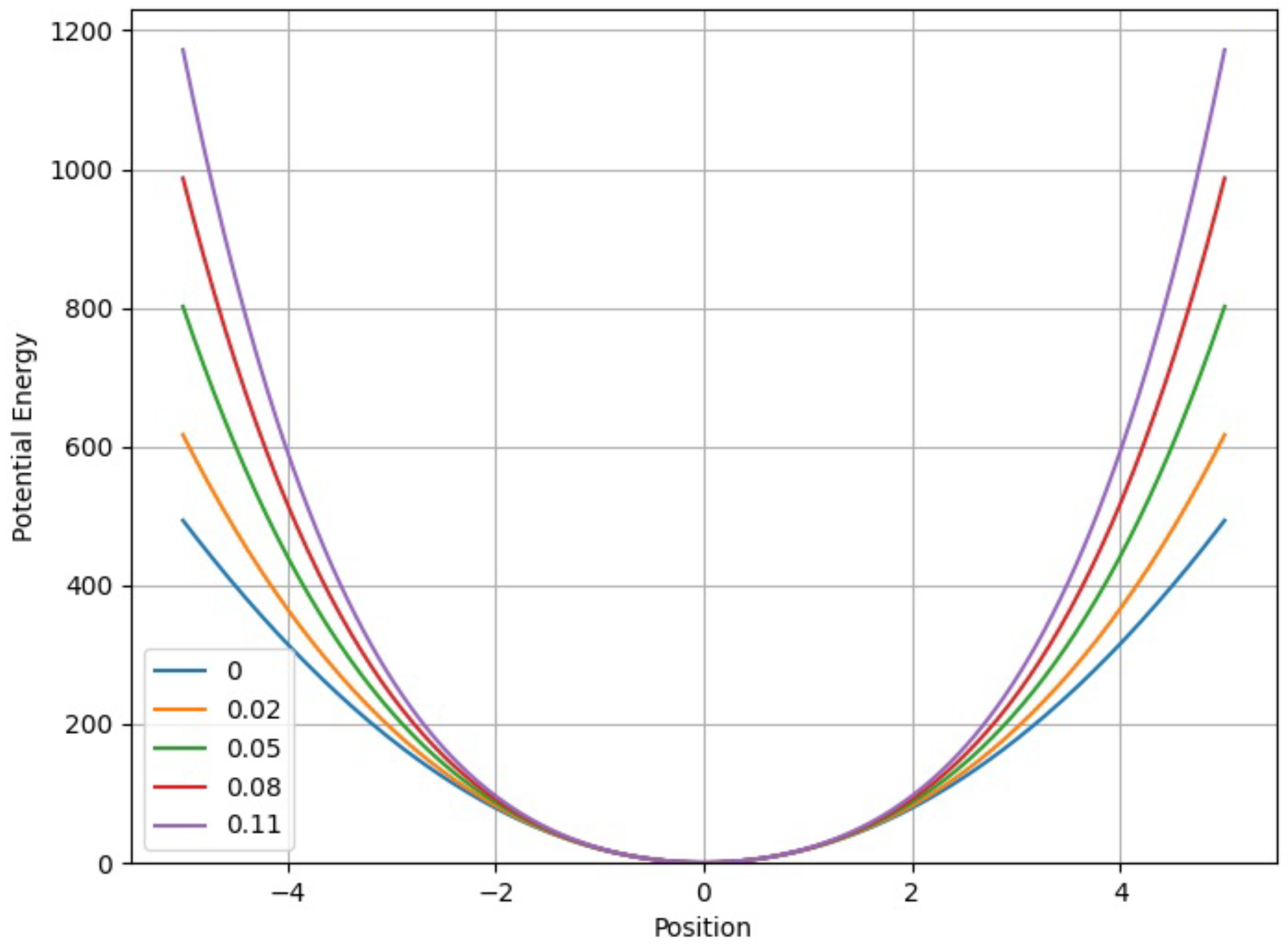 Classical Chaos in a Driven One-Dimensional Quartic Anharmonic Oscillator