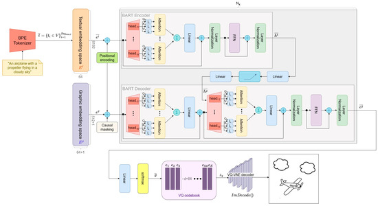 Enhancing Accessibility: Automated Tactile Graphics Generation for ...