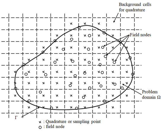 A Framework of the Meshless Method for Topology Optimization Using the Smooth-Edged Material ...
