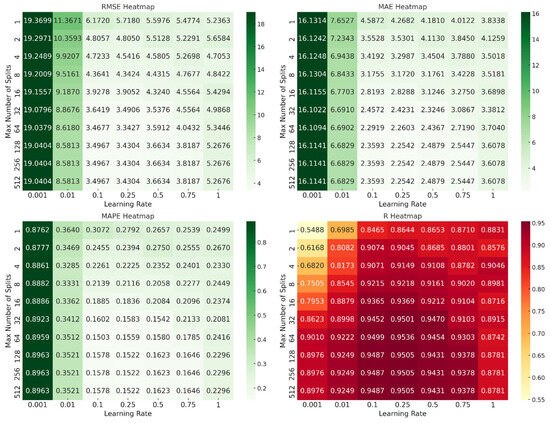 Comparative Analysis of Machine Learning Models for Predicting Interfacial Bond Strength of ...