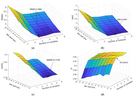 Comparative Analysis of Machine Learning Models for Predicting Interfacial Bond Strength of ...