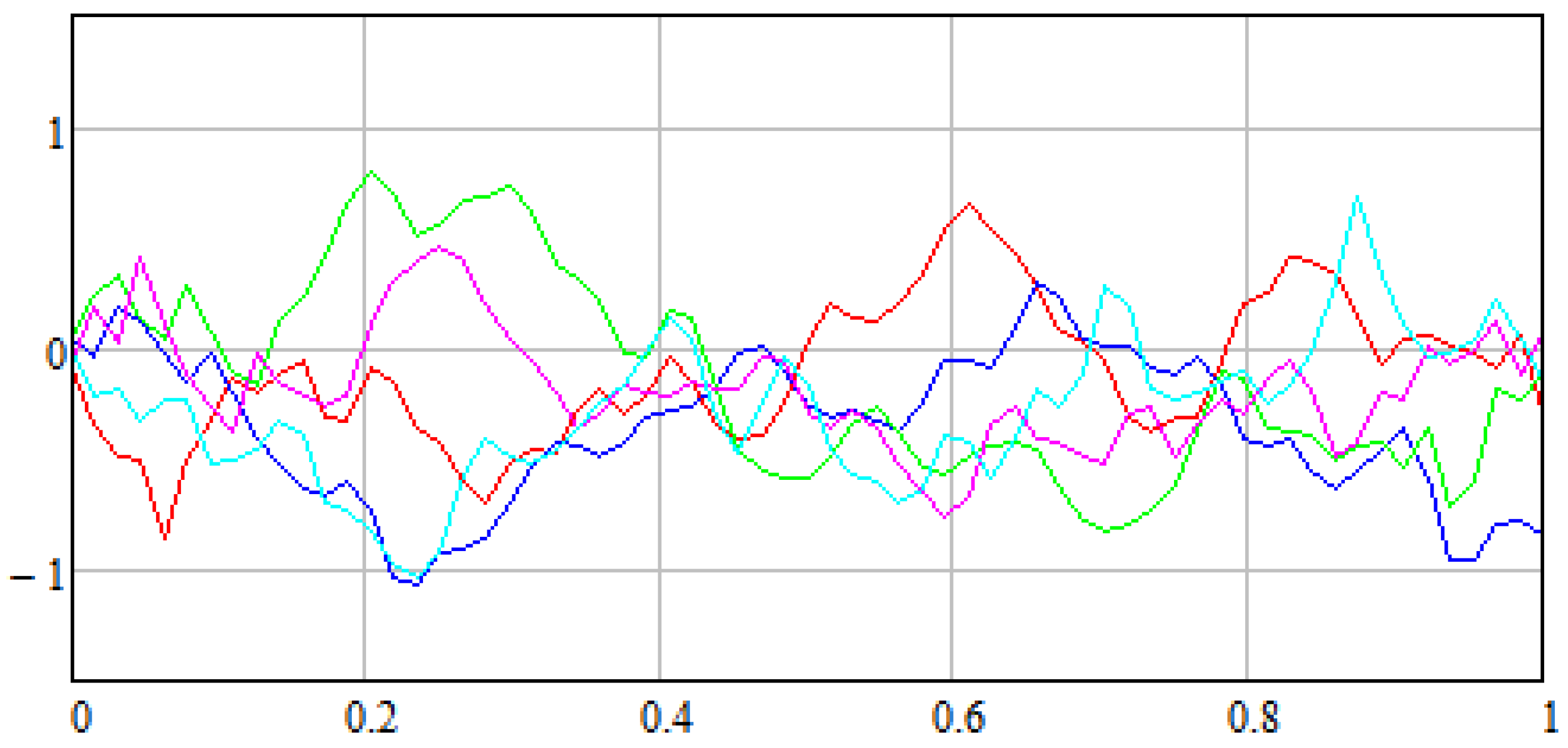 Spectral Representation and Simulation of Fractional Brownian Motion