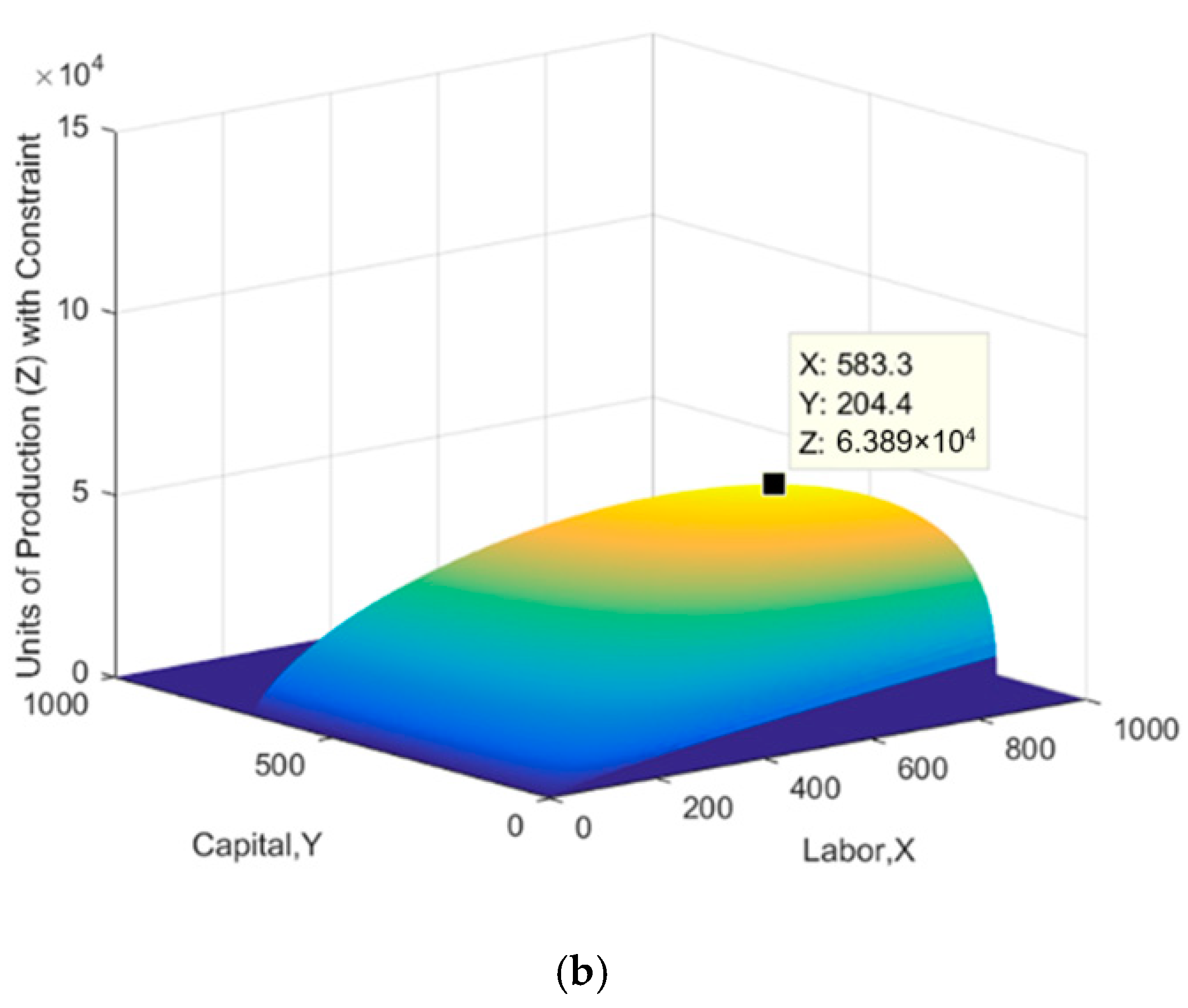 Solving and Optimization of Cobb–Douglas Function by Genetic Algorithm: A Step-by-Step ...