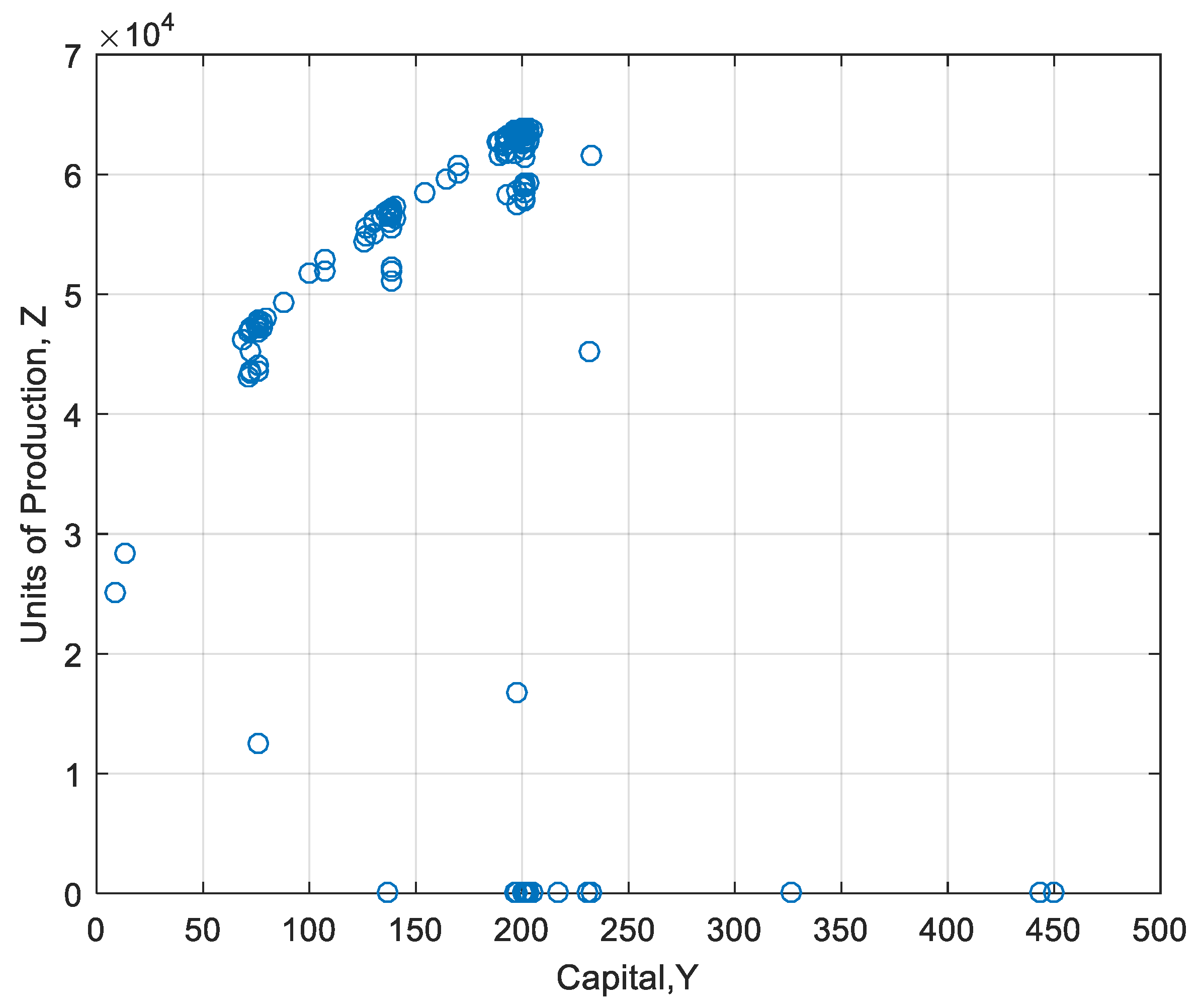Solving and Optimization of Cobb–Douglas Function by Genetic Algorithm: A Step-by-Step ...