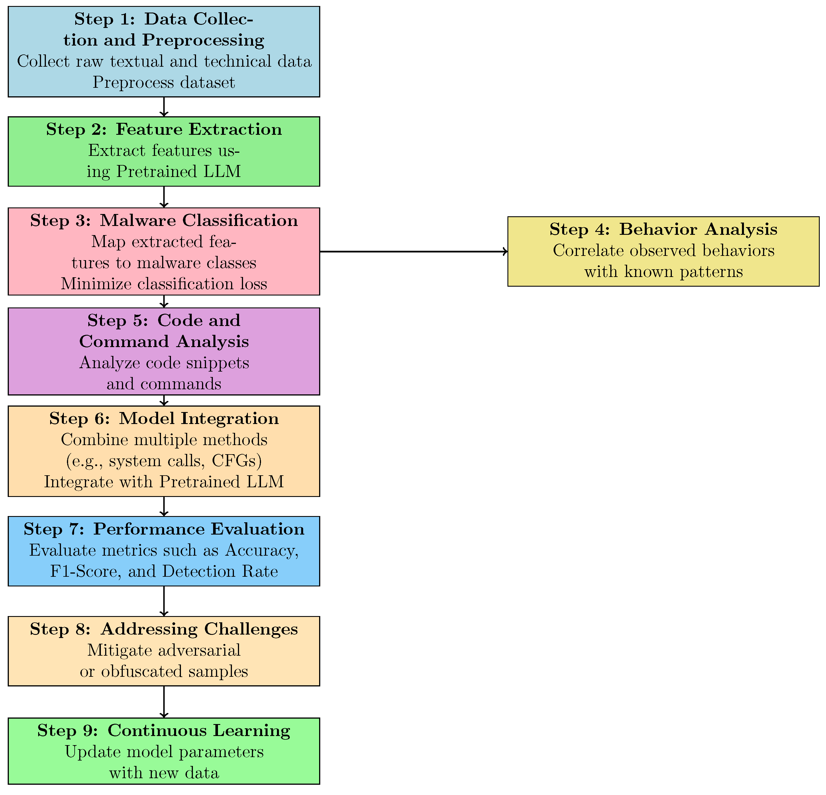From Vulnerability to Defense: The Role of Large Language Models in ...