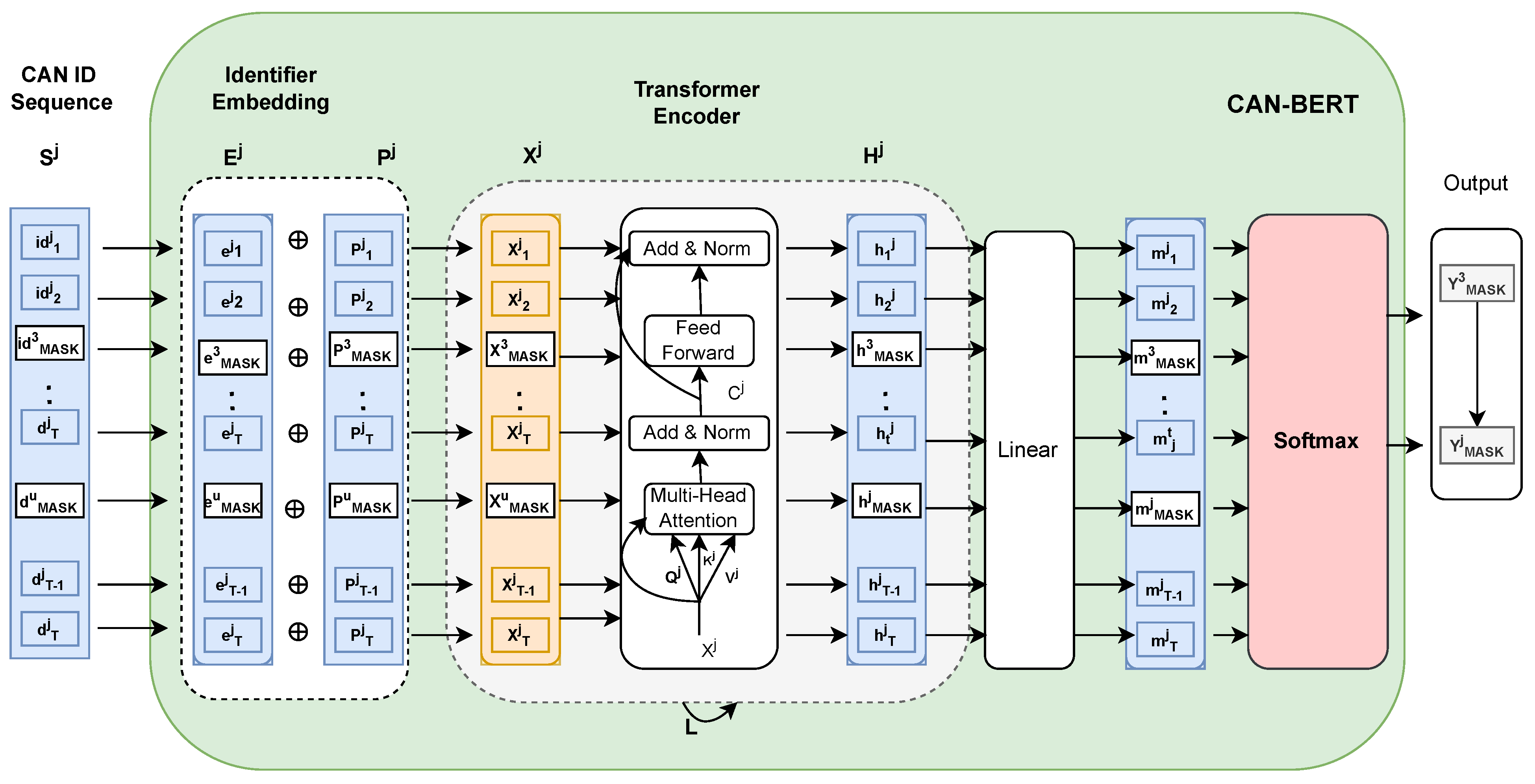 From Vulnerability to Defense: The Role of Large Language Models in Enhancing Cybersecurity