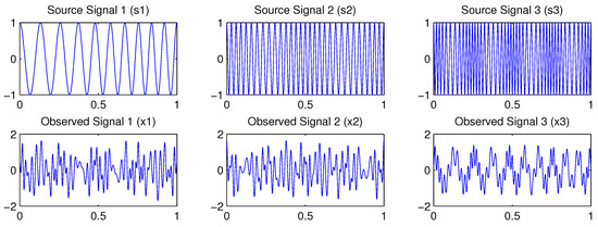 Blind Source Separation Using Time-Delayed Dynamic Mode Decomposition