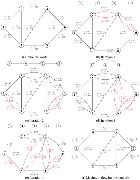 Novel GPU-Based Method for the Generalized Maximum Flow Problem