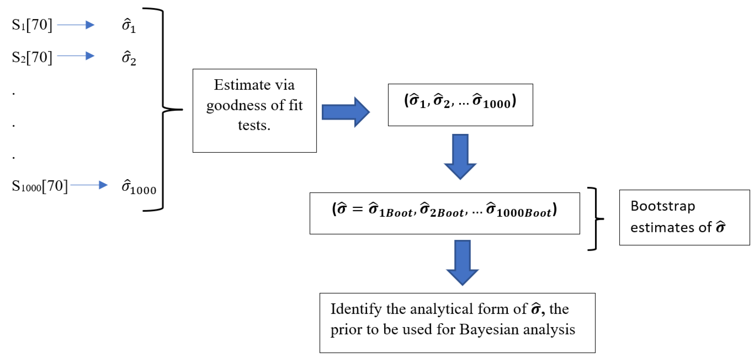 An Analytical Prior Selection Procedure for Empirical Bayesian Analysis Using Resampling ...