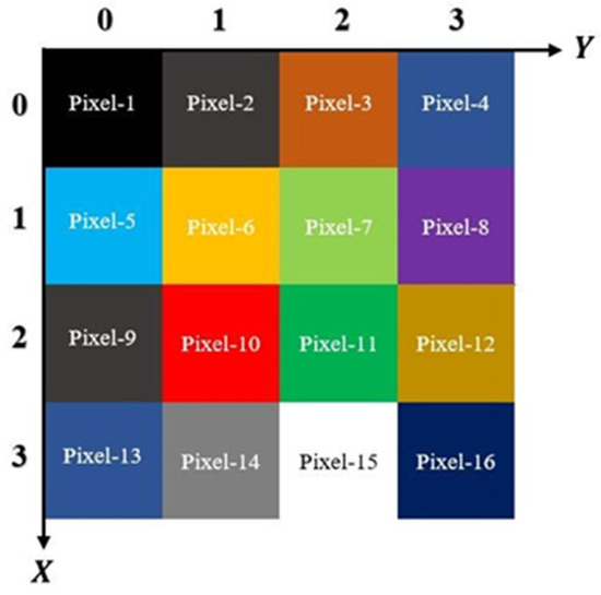 Innovative Quantum Encryption Method for RGB Images Based on Bit-Planes ...
