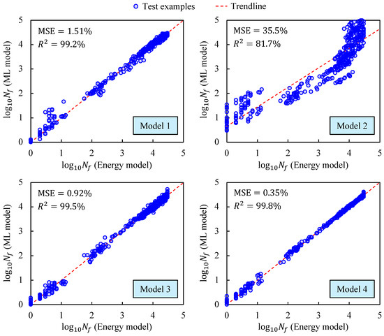 A Hybrid Physics-Informed and Data-Driven Approach for Predicting the ...