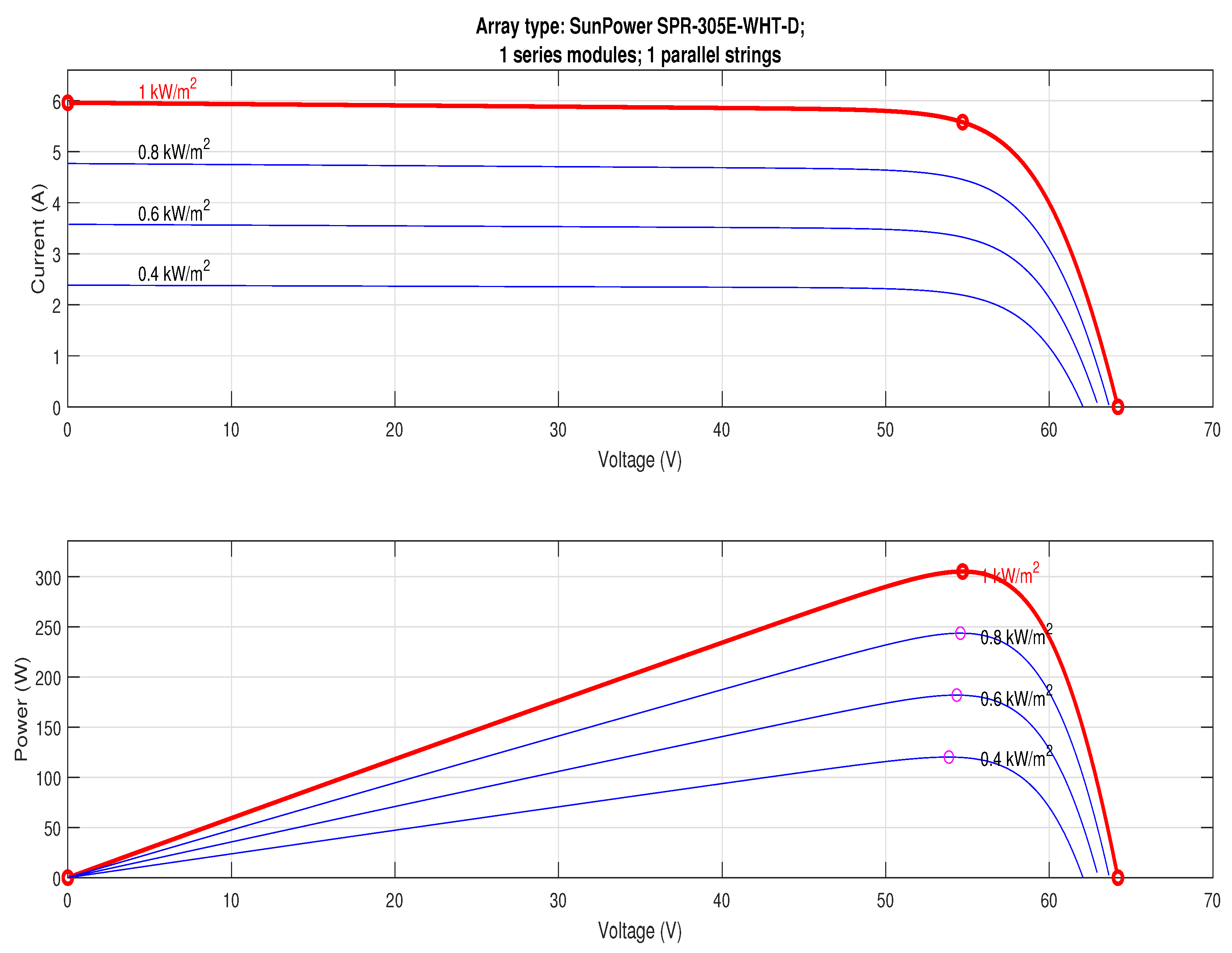Fpga Implementation Of Synergetic Controller Based Mppt Algorithm For A Standalone Pv System