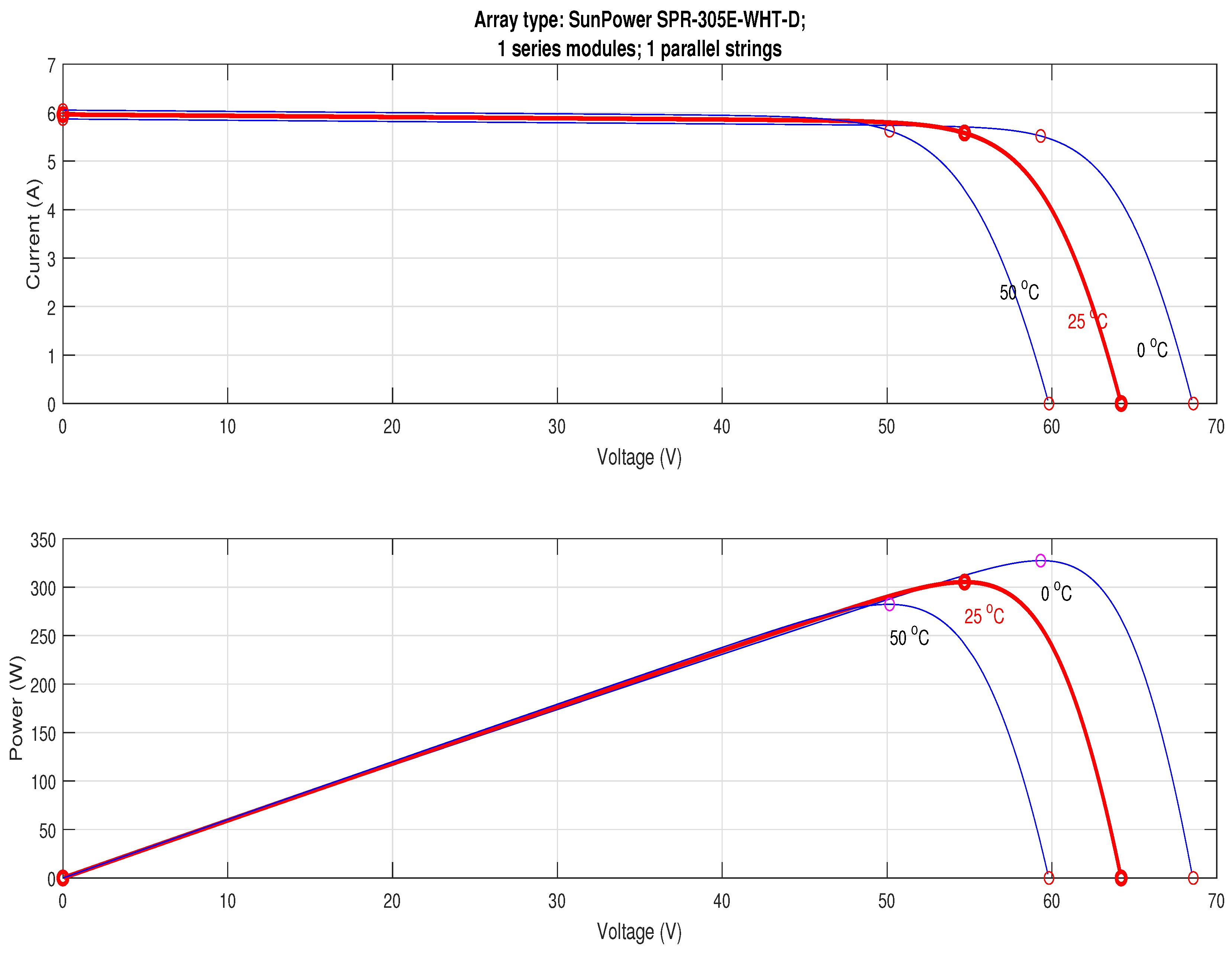 Fpga Implementation Of Synergetic Controller Based Mppt Algorithm For A Standalone Pv System