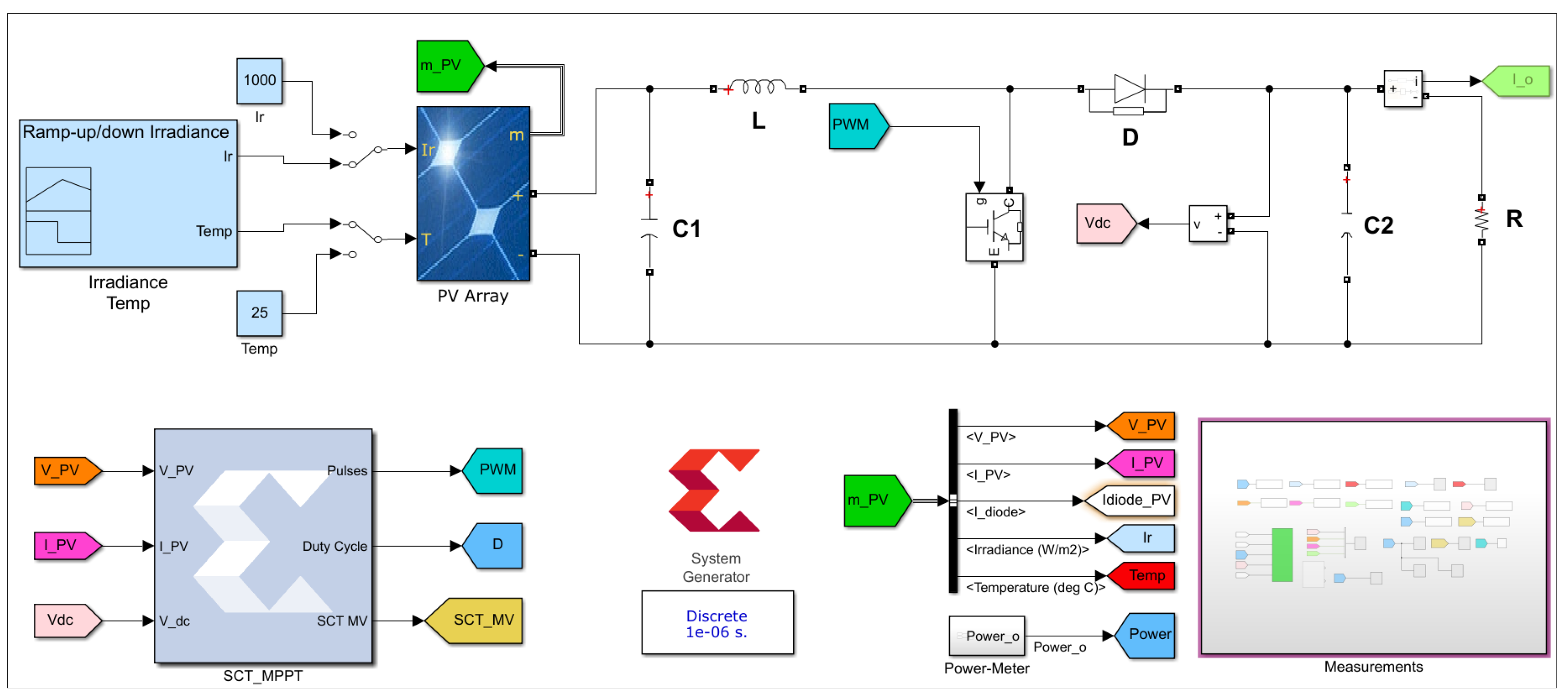Fpga Implementation Of Synergetic Controller Based Mppt Algorithm For A Standalone Pv System
