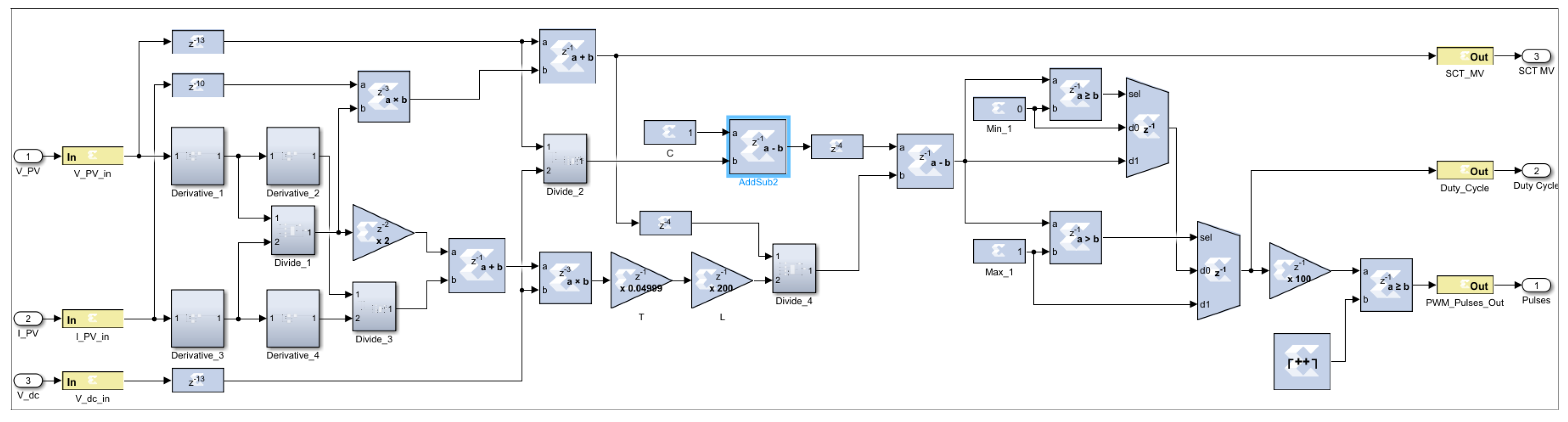 Fpga Implementation Of Synergetic Controller Based Mppt Algorithm For A Standalone Pv System
