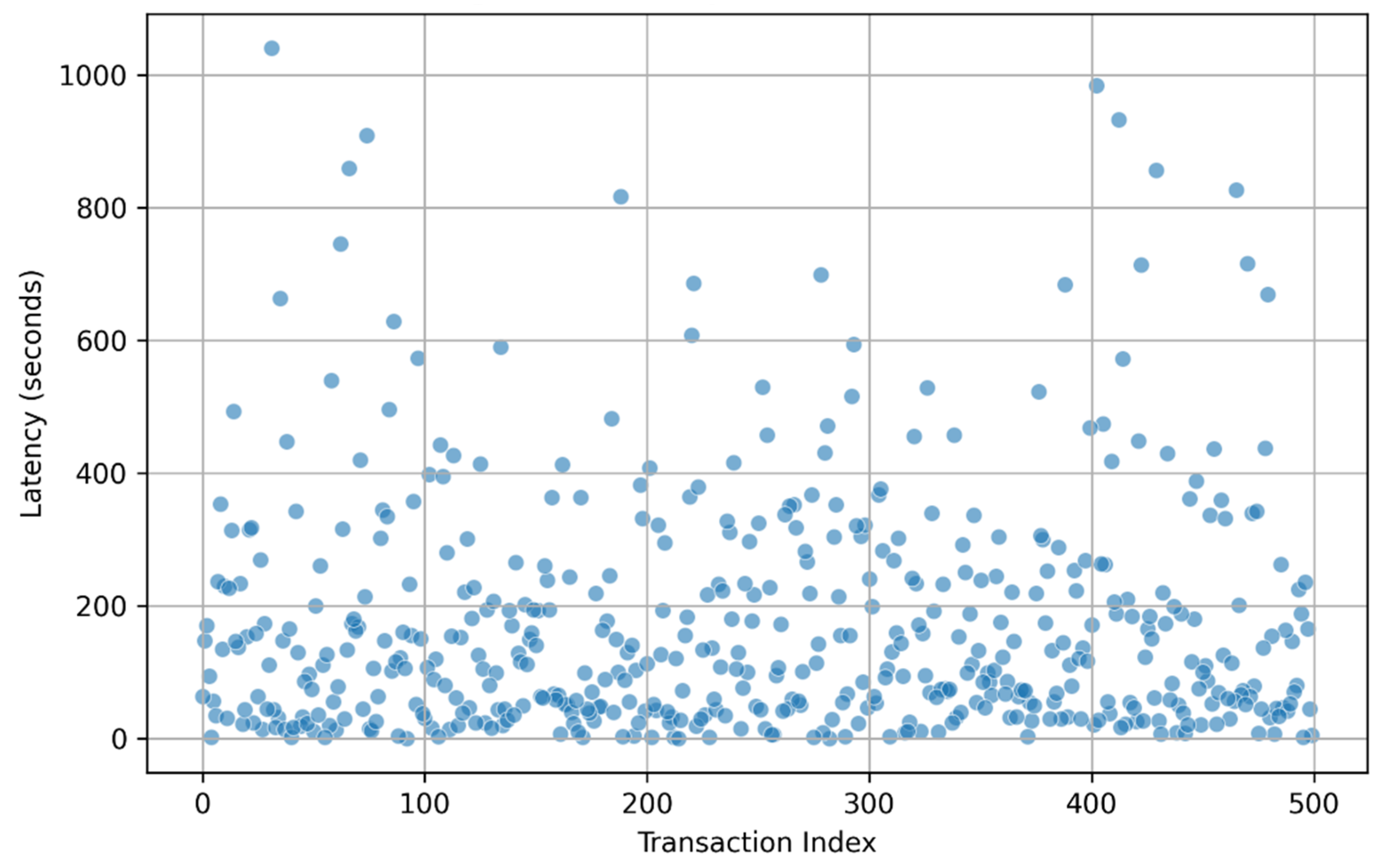 Blockchain-Enhanced Security for 5G Edge Computing in IoT