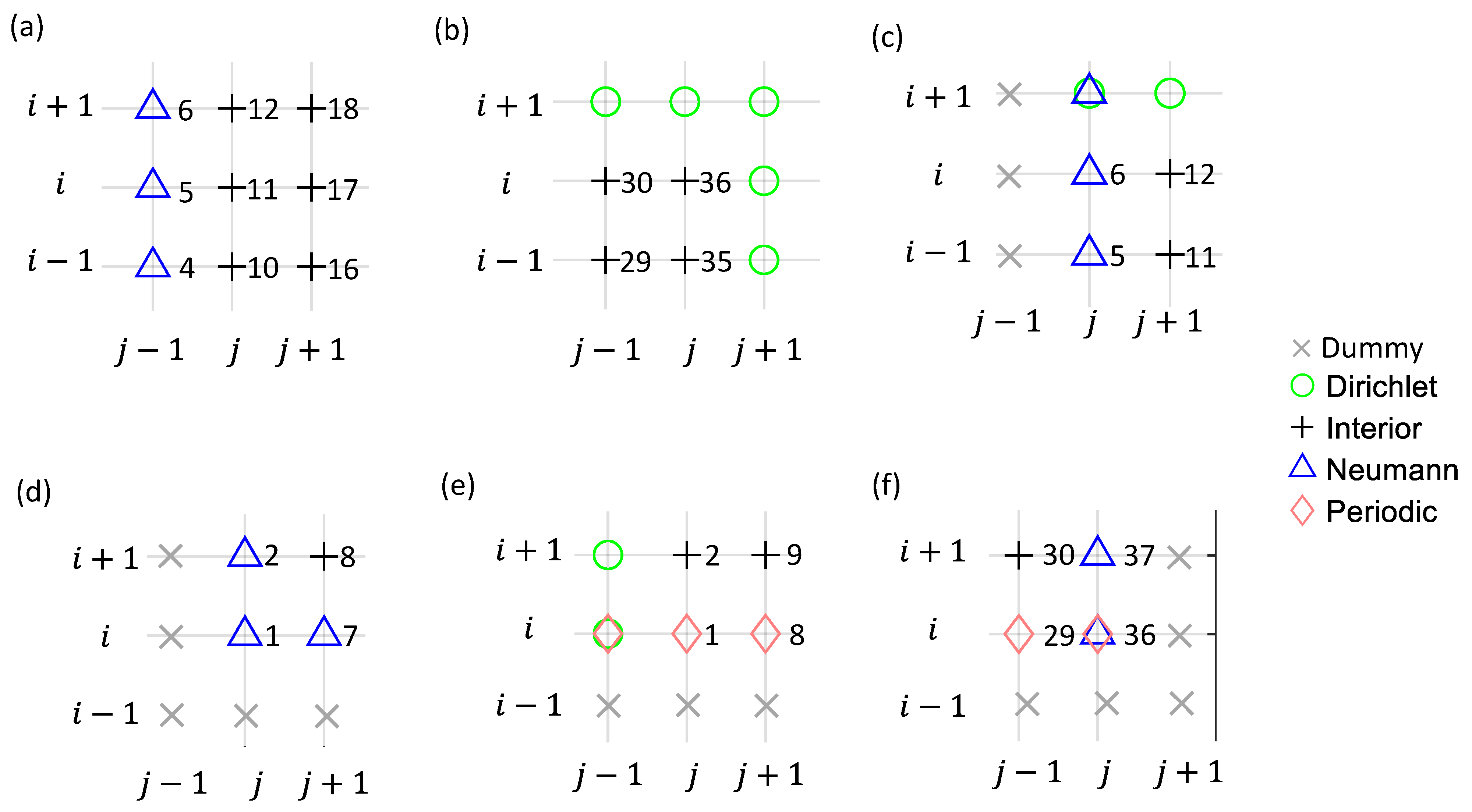 Enhanced Efficient 3D Poisson Solver Supporting Dirichlet, Neumann, and Periodic Boundary Conditions