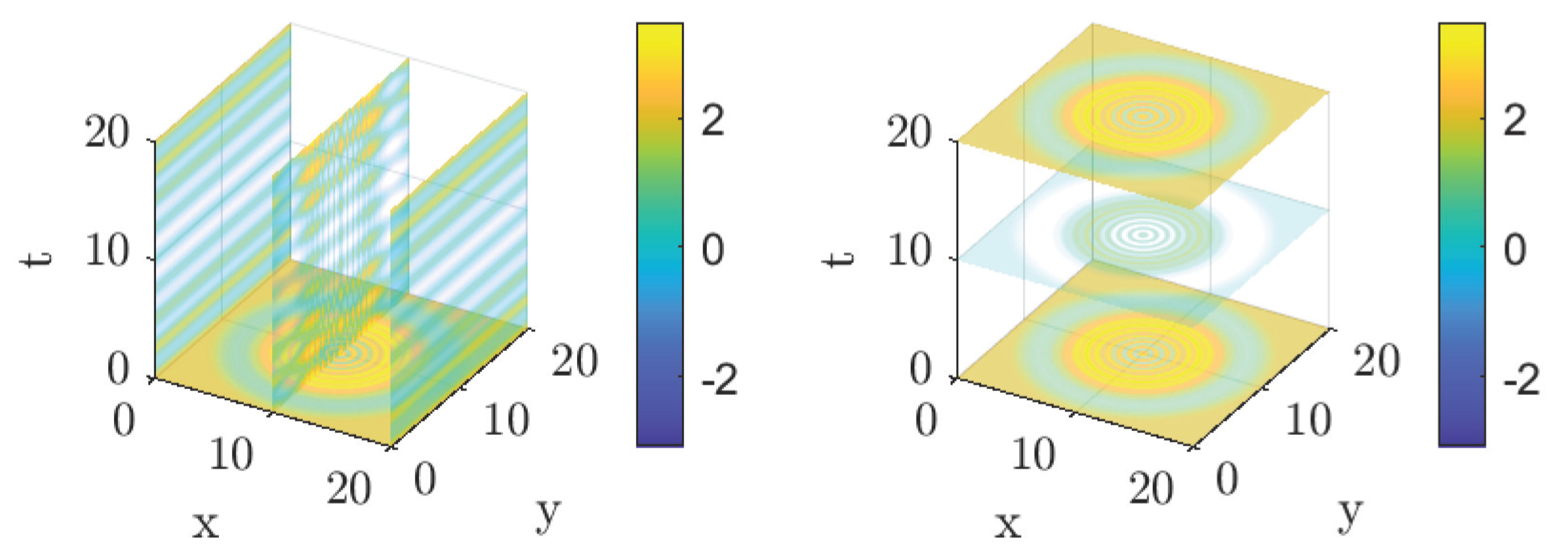 A Novel Algorithm for the Decomposition of Non-Stationary Multidimensional and Multivariate Signals