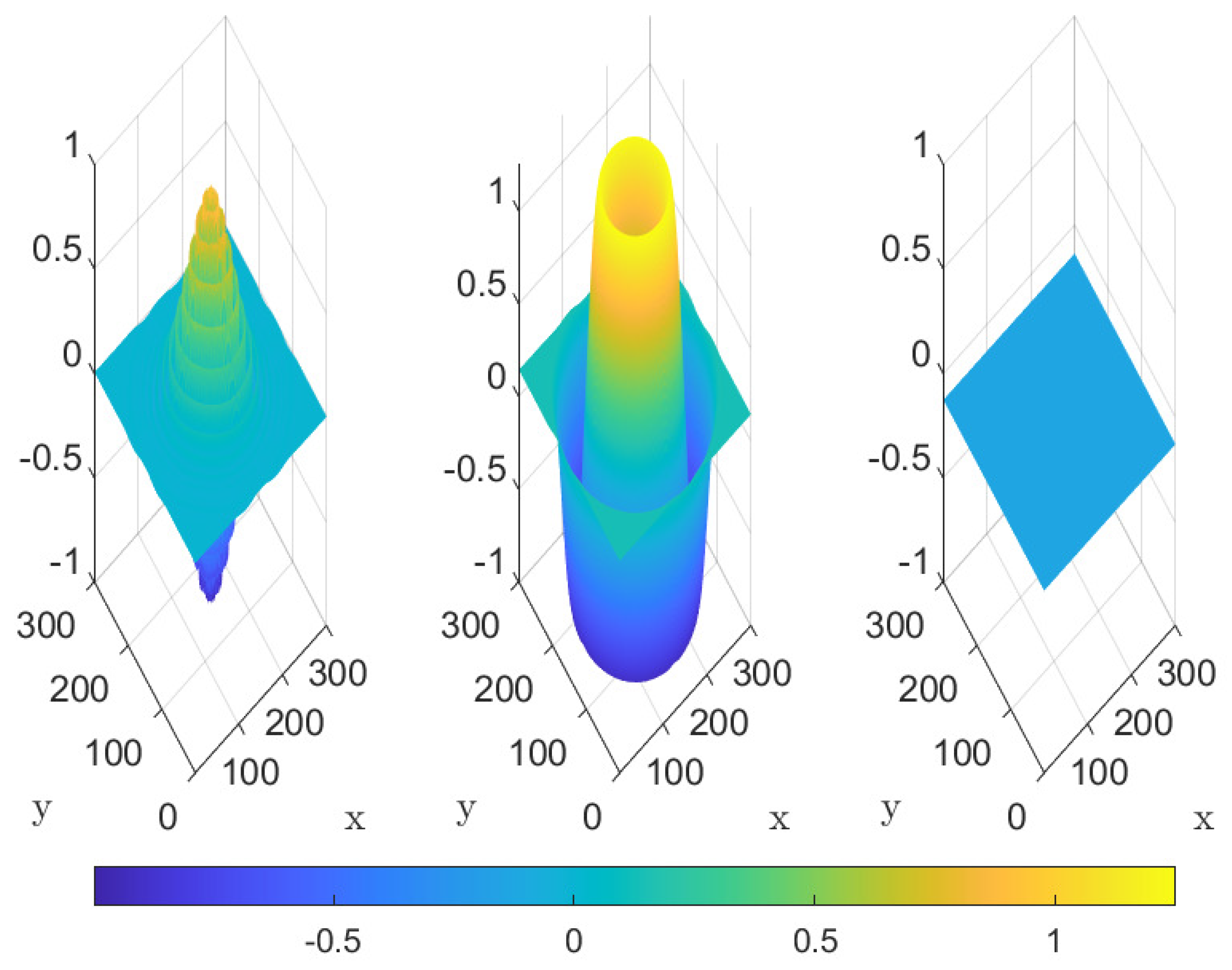 A Novel Algorithm for the Decomposition of Non-Stationary Multidimensional and Multivariate Signals