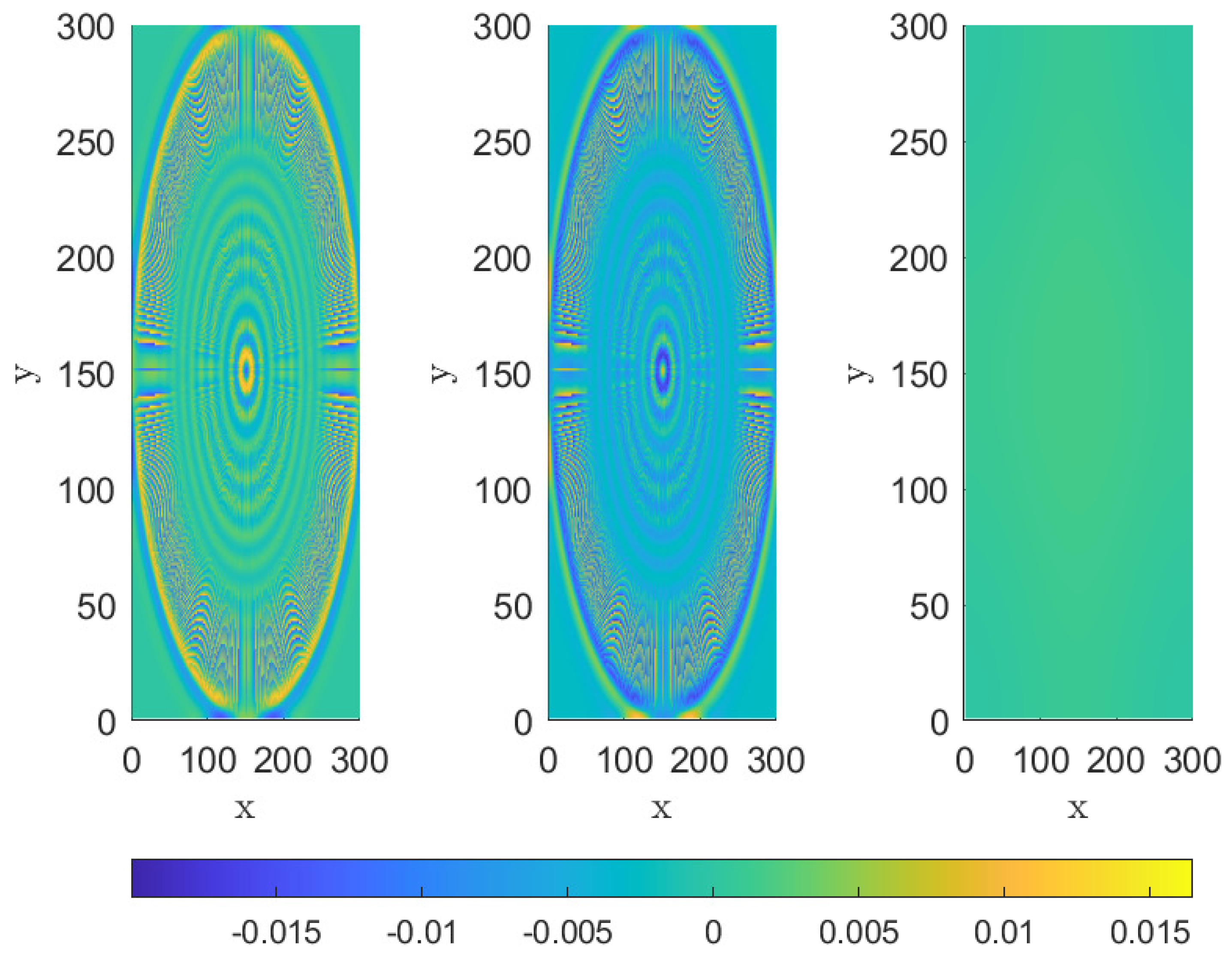A Novel Algorithm for the Decomposition of Non-Stationary Multidimensional and Multivariate Signals