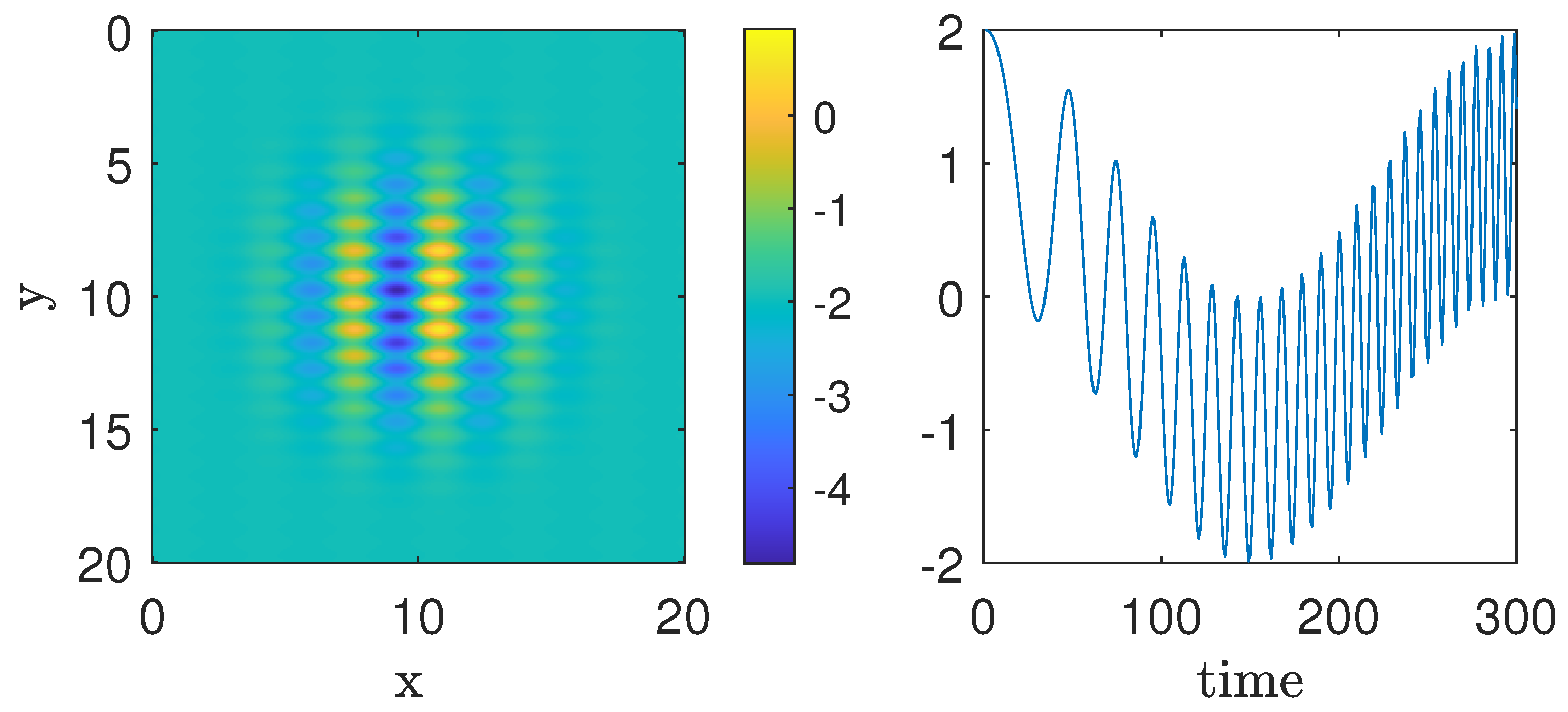 A Novel Algorithm for the Decomposition of Non-Stationary Multidimensional and Multivariate Signals