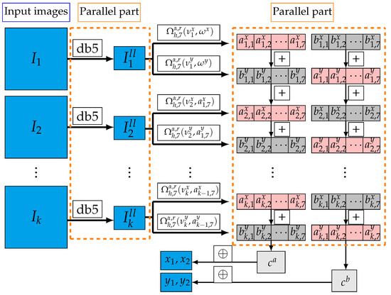 Three-Dimensional and Multiple Image Encryption Algorithm Using a ...