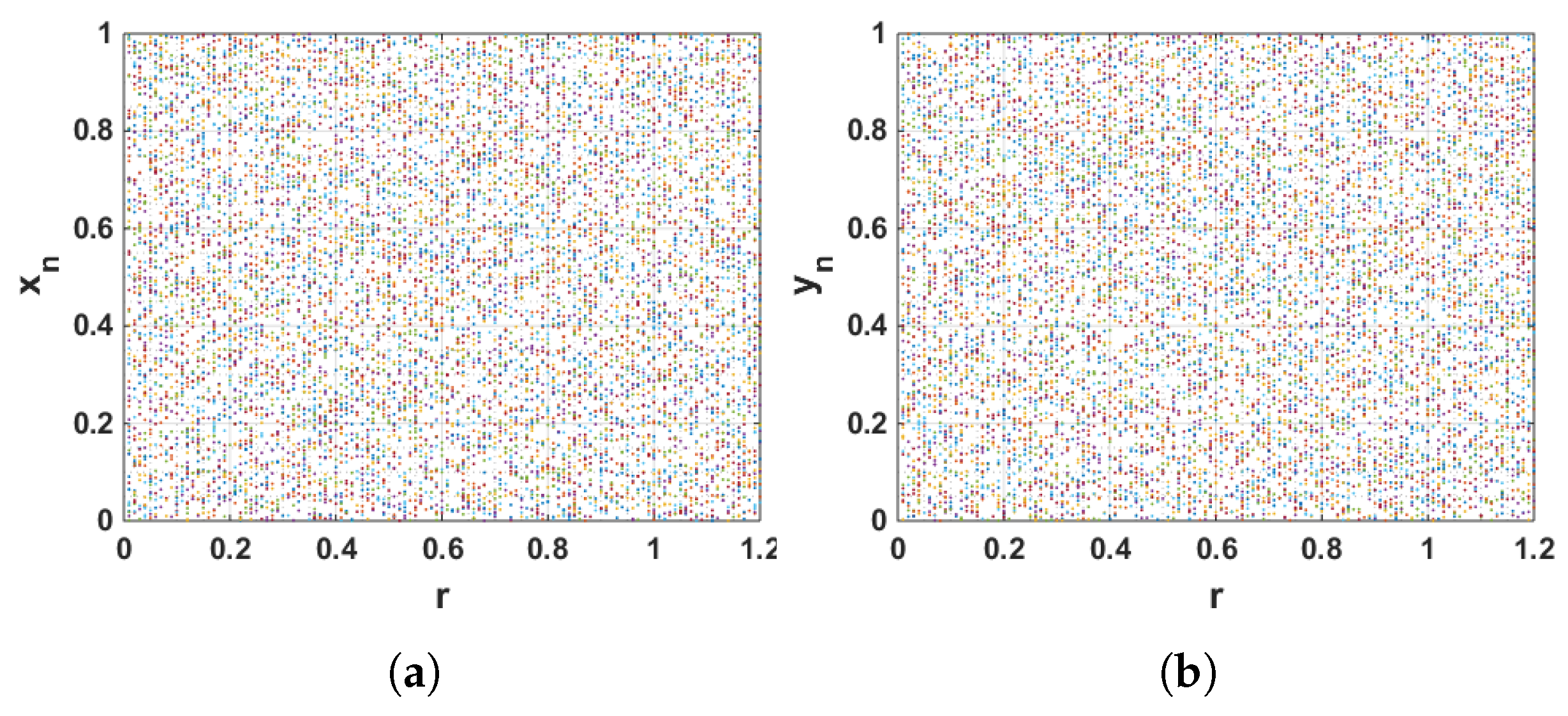 Three-Dimensional and Multiple Image Encryption Algorithm Using a Fractional-Order Chaotic System