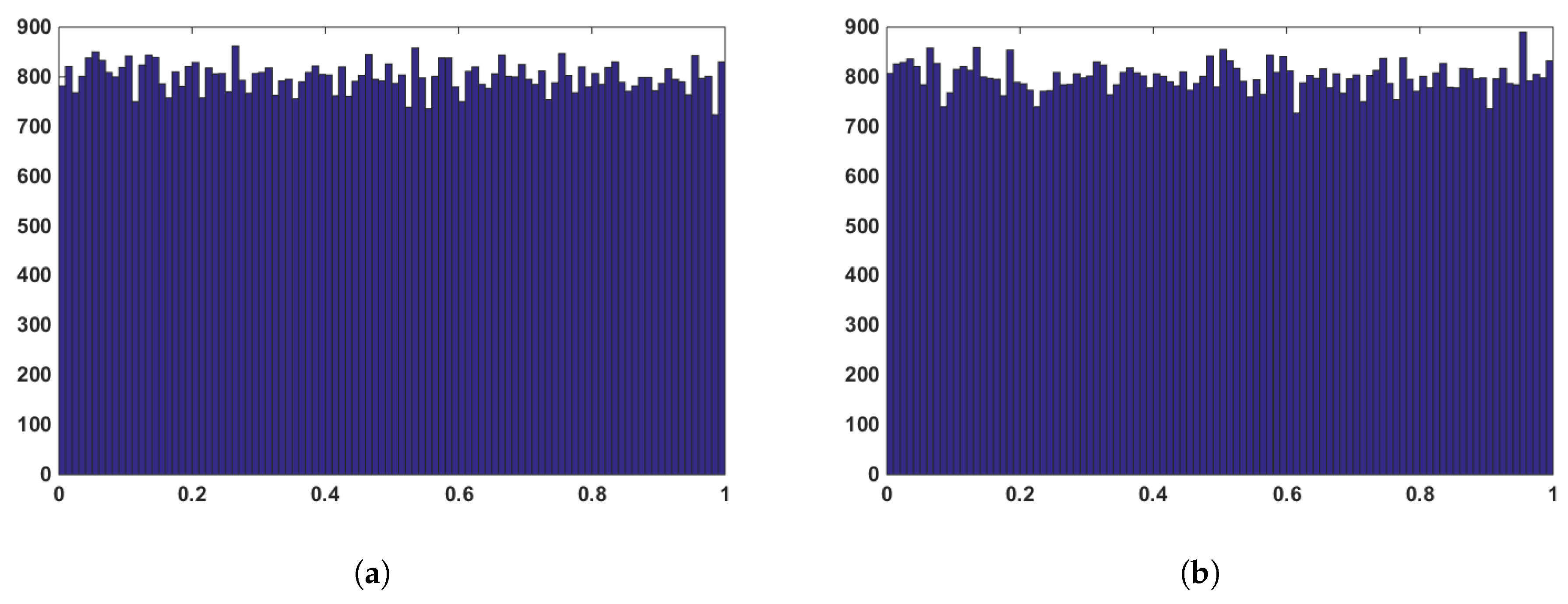 Three-Dimensional and Multiple Image Encryption Algorithm Using a Fractional-Order Chaotic System