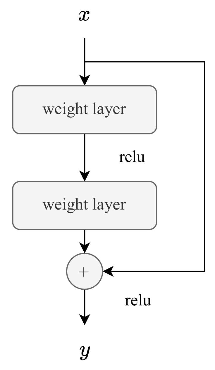 Early Detection of Inter-Turn Short Circuits in Induction Motors Using ...