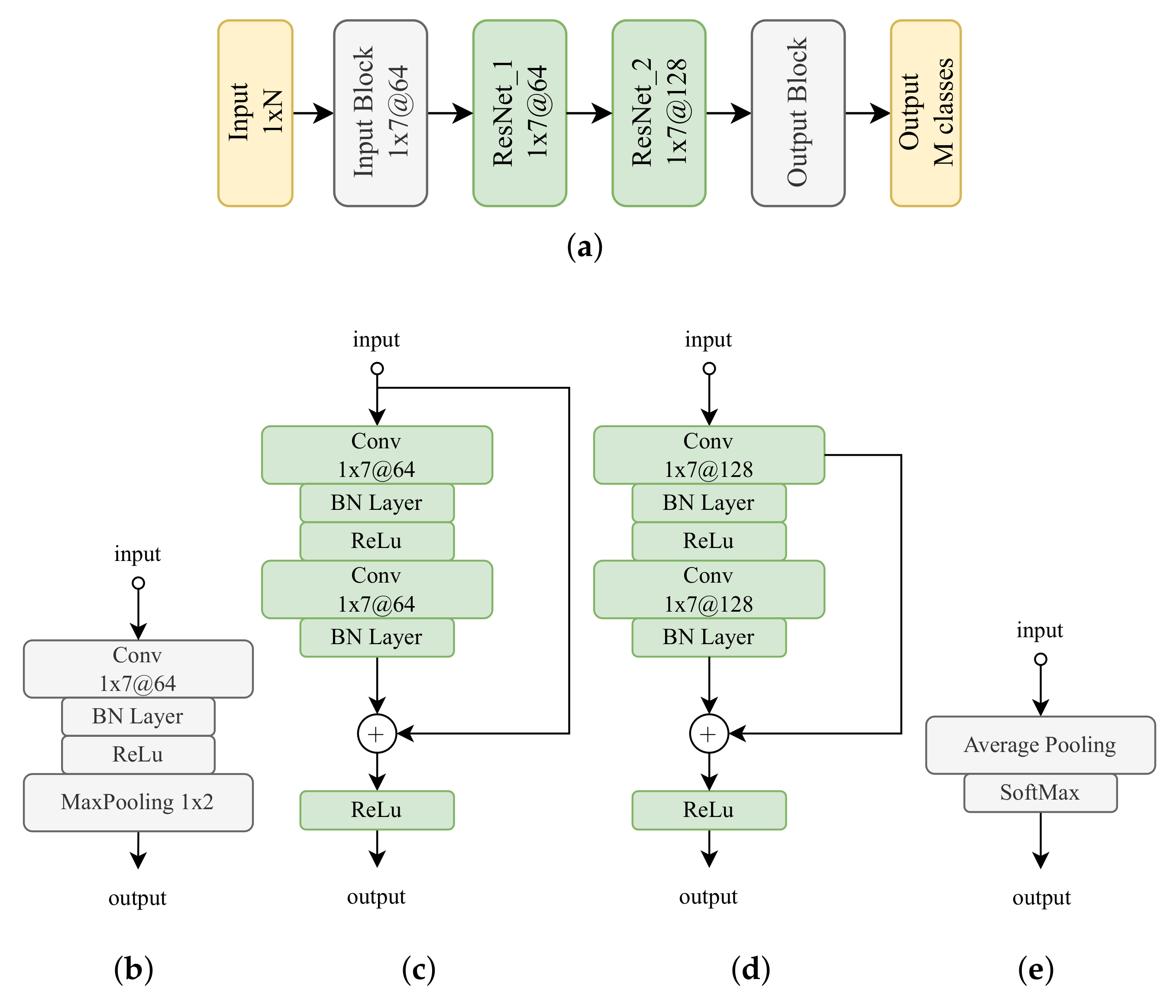 Early Detection of Inter-Turn Short Circuits in Induction Motors Using ...