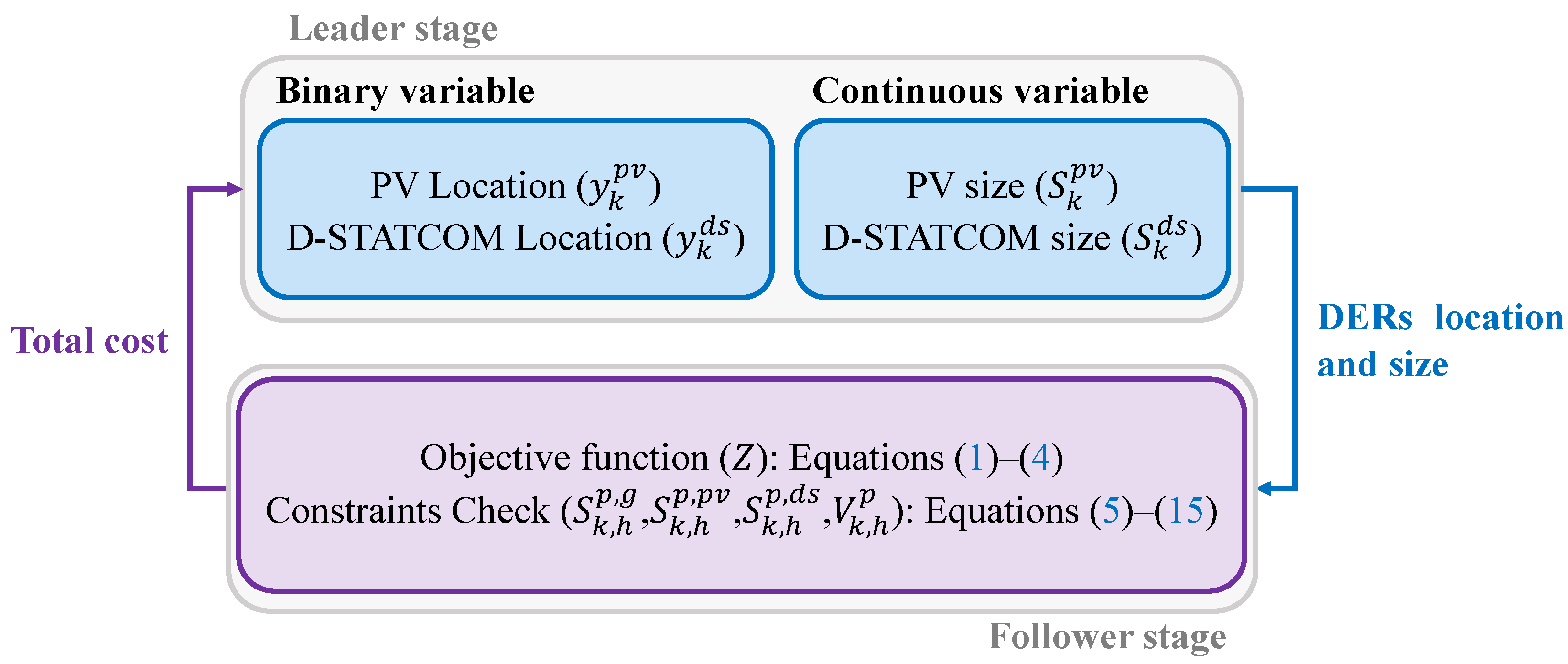 Integration of Distributed Energy Resources in Unbalanced Networks ...