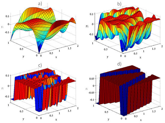 A New Approach to Topology Optimization with Genetic Algorithm and Parameterization Level Set ...