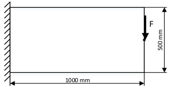 A New Approach to Topology Optimization with Genetic Algorithm and Parameterization Level Set ...