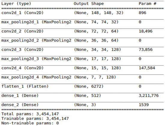 Decision-Level Multi-Sensor Fusion to Improve Limitations of Single ...