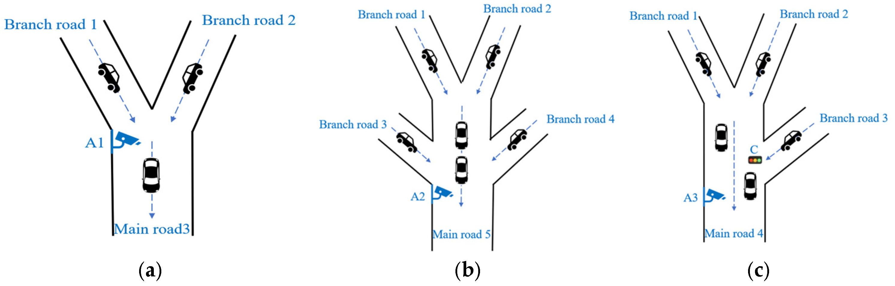 Research on the Branch Road Traffic Flow Estimation and Main Road ...