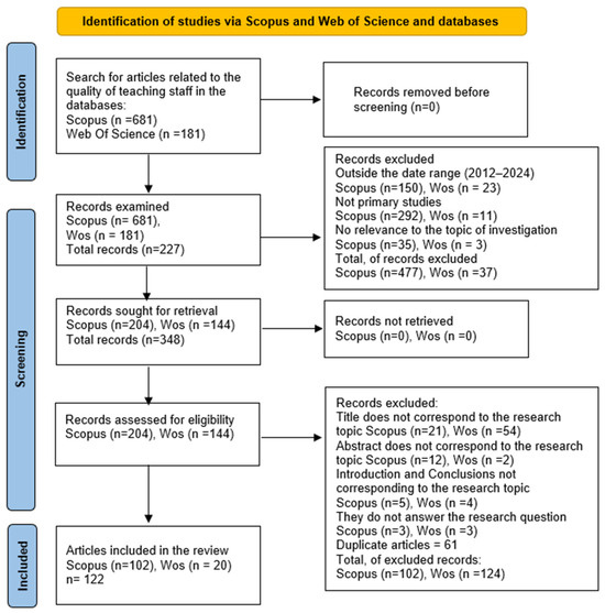 Factors, Prediction, Explainability, and Simulating University Dropout Through Machine Learning ...