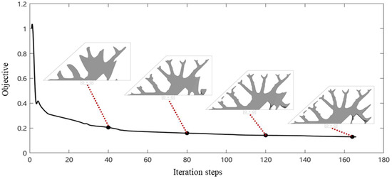 Topology Optimization for Rudder Structures Considering Additive ...