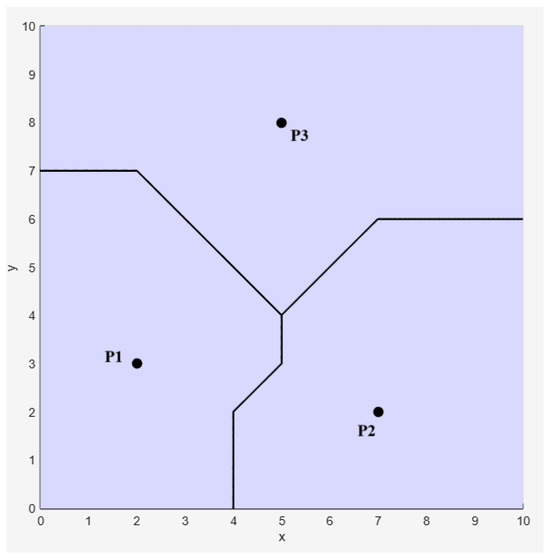 Metric-Driven Voronoi Diagrams: A Comprehensive Mathematical Framework