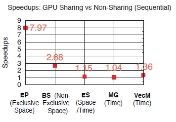 Computers | Free Full-Text | Exploring Graphics Processing Unit (GPU) Resource Sharing ...