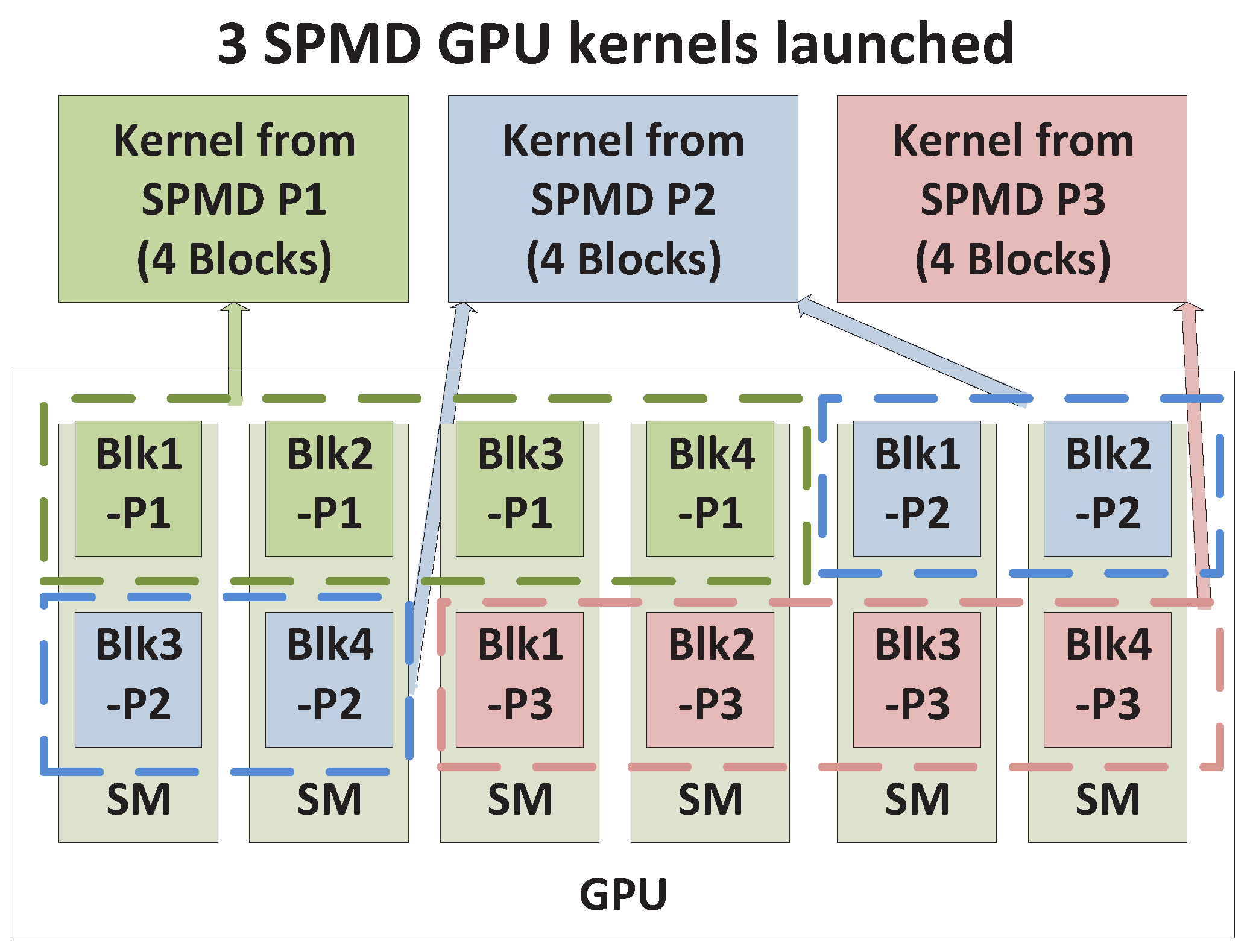 Computers | Free Full-Text | Exploring Graphics Processing Unit (GPU) Resource Sharing ...