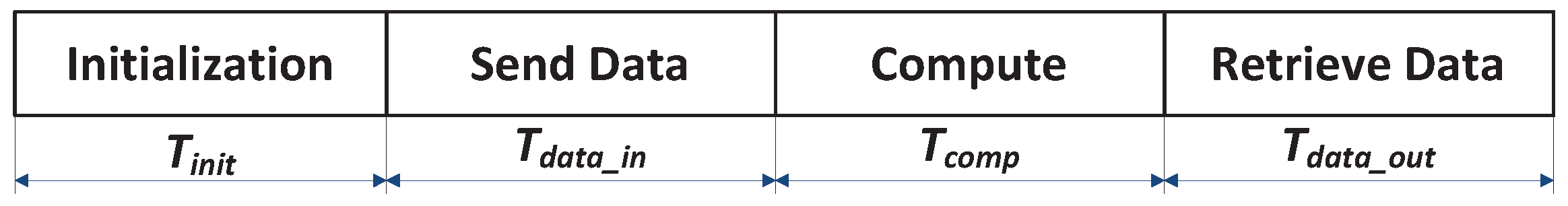 Computers | Free Full-Text | Exploring Graphics Processing Unit (GPU) Resource Sharing ...