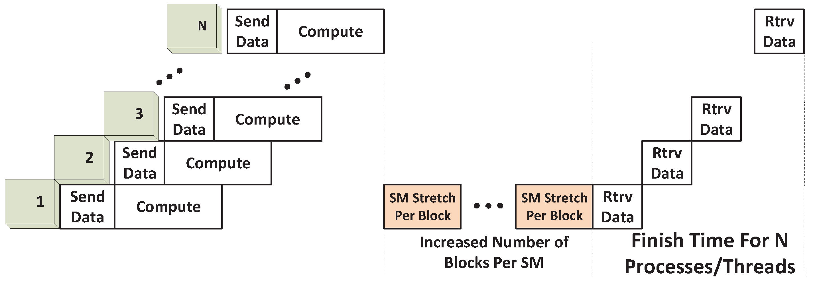 Computers | Free Full-Text | Exploring Graphics Processing Unit (GPU) Resource Sharing ...