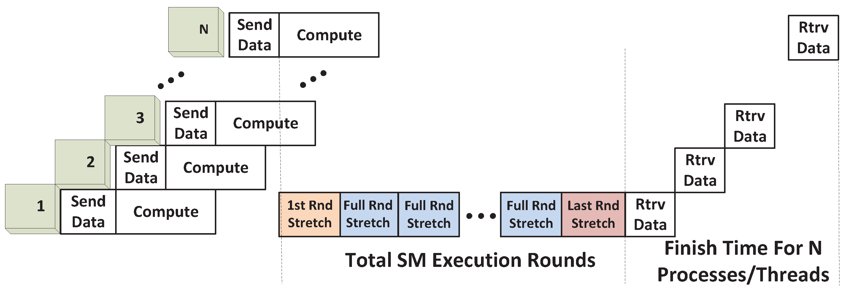 Computers | Free Full-Text | Exploring Graphics Processing Unit (GPU) Resource Sharing ...