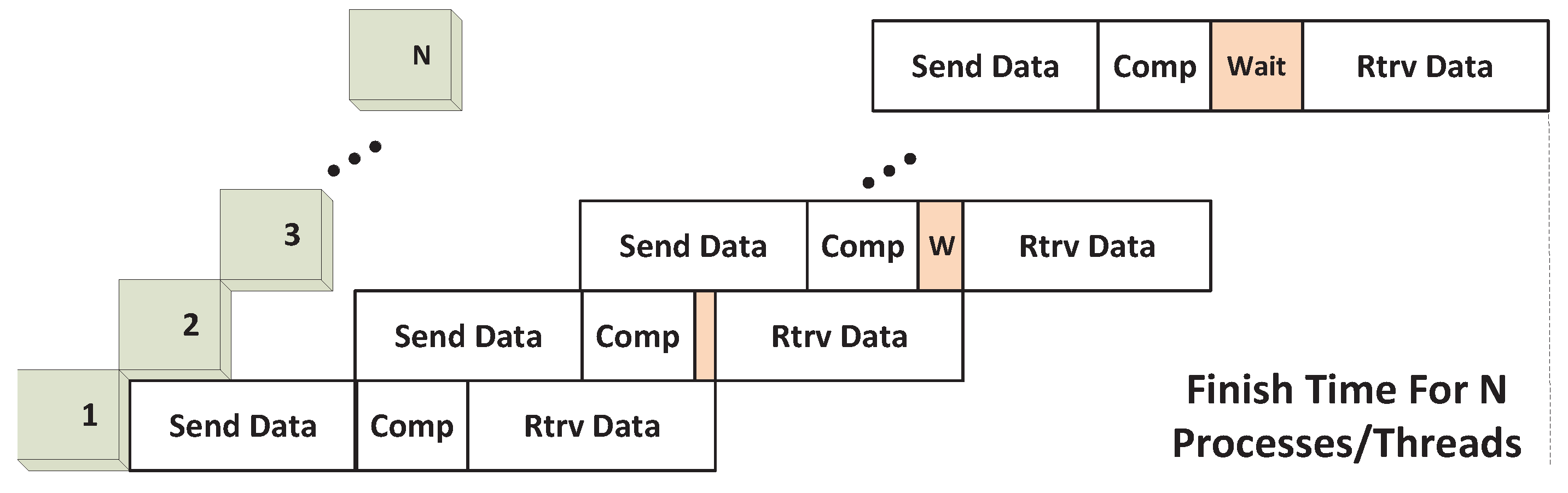 Computers | Free Full-Text | Exploring Graphics Processing Unit (GPU) Resource Sharing ...