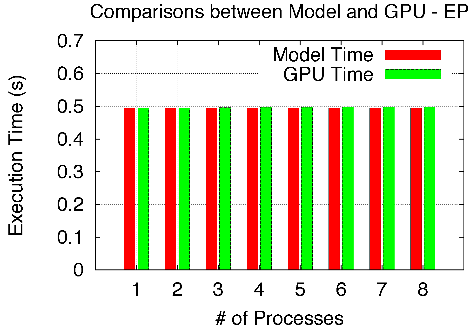 Computers | Free Full-Text | Exploring Graphics Processing Unit (GPU) Resource Sharing ...