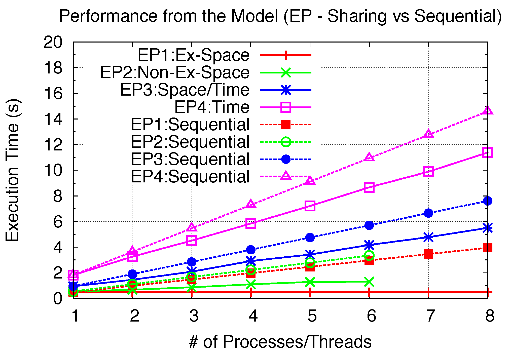 Computers | Free Full-Text | Exploring Graphics Processing Unit (GPU) Resource Sharing ...