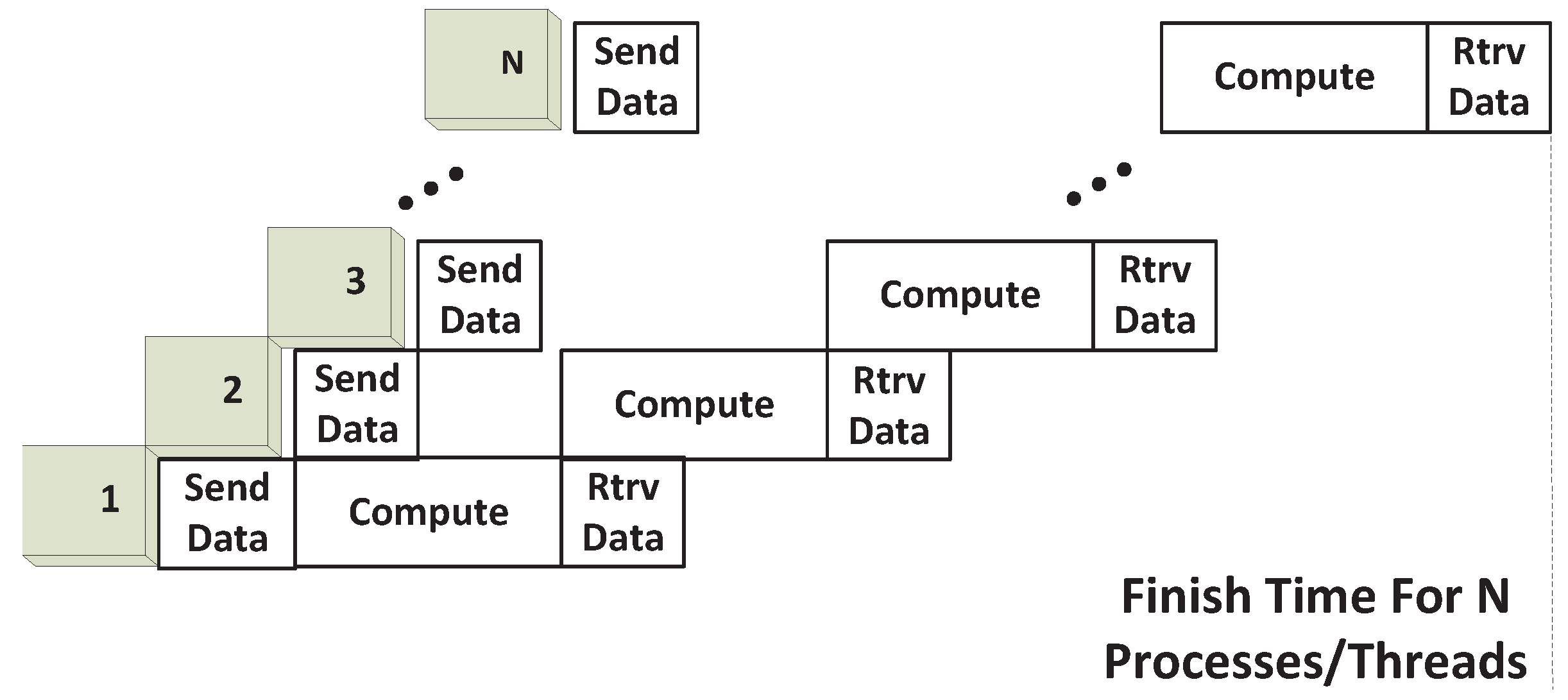 Computers | Free Full-Text | Exploring Graphics Processing Unit (GPU) Resource Sharing ...