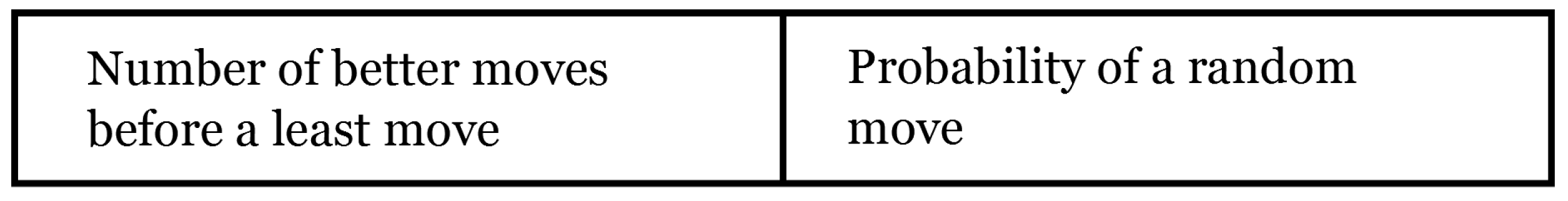 A Hybrid Autonomic Computing-Based Approach to Distributed Constraint Satisfaction Problems
