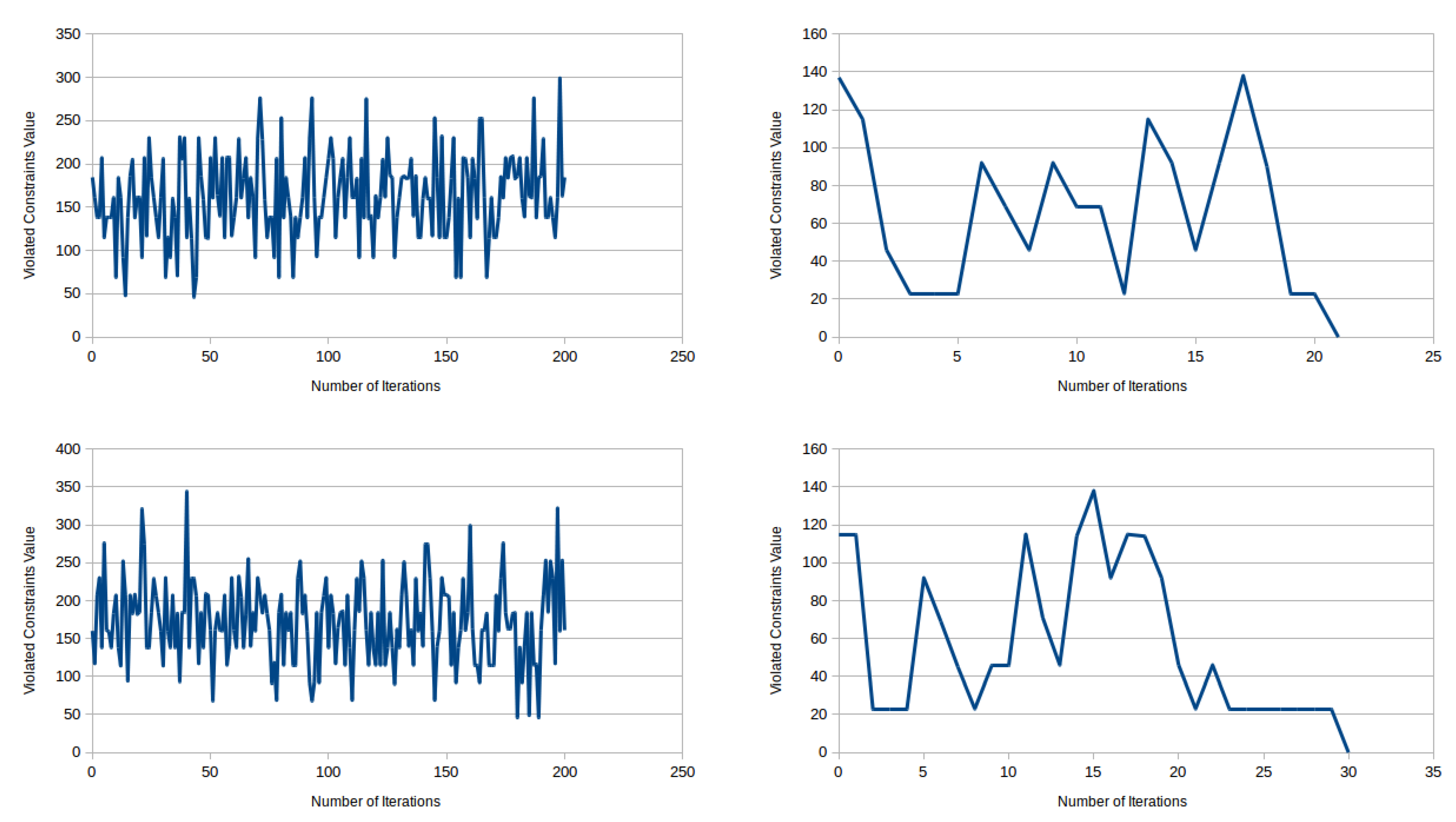 A Hybrid Autonomic Computing-Based Approach to Distributed Constraint Satisfaction Problems